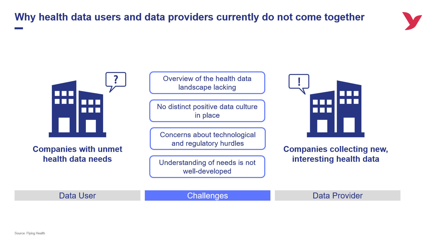 (Not) lost in data: Why are digital health data currently still little ...