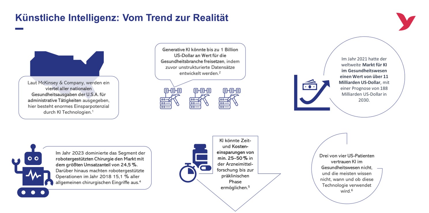 KI im Gesundheitswesen - Wir teilen unsere Flying Health Perspektive ...